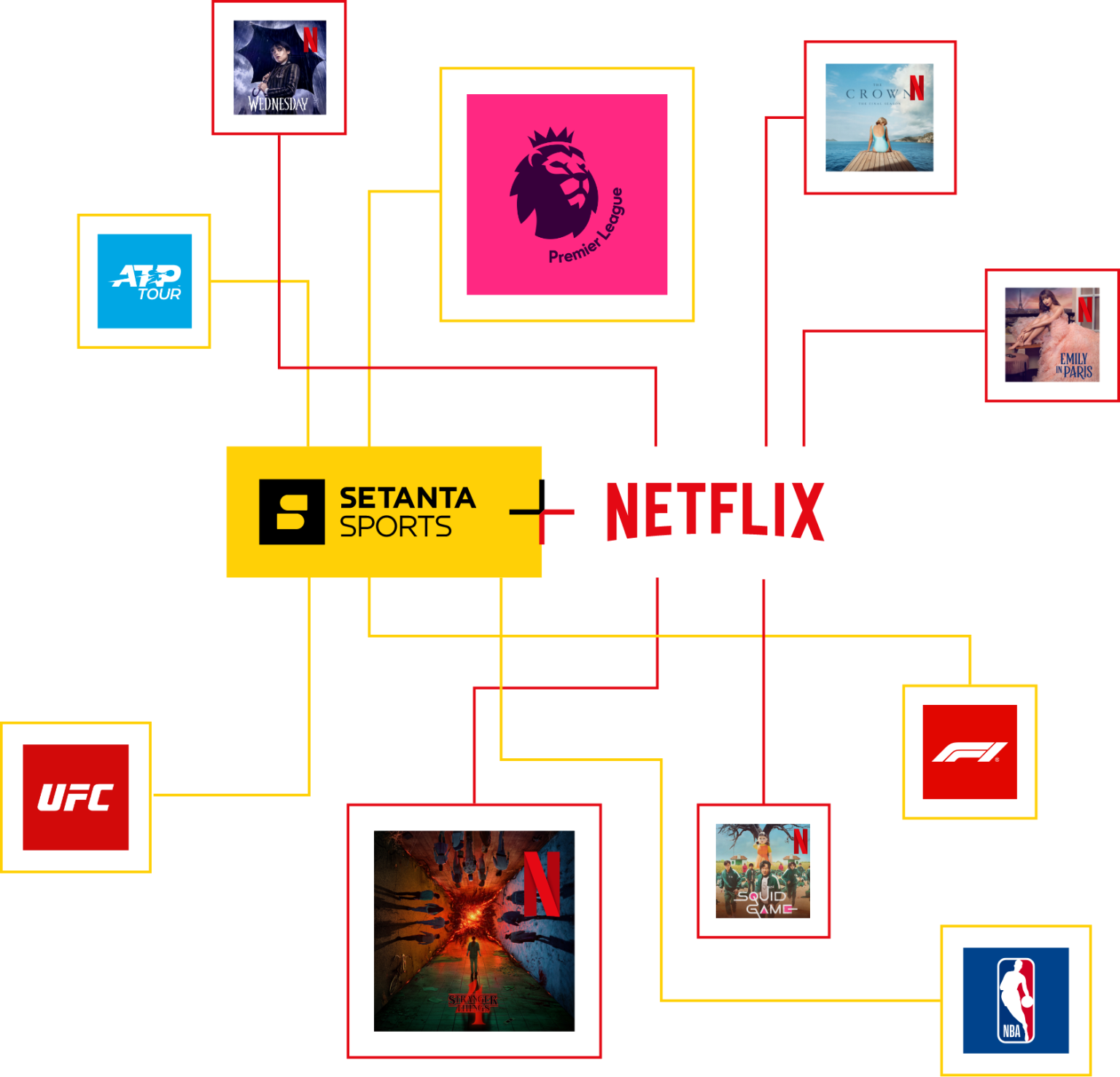 Setanta Sports - Спорт онлайн, прямі спортивні трансляції
