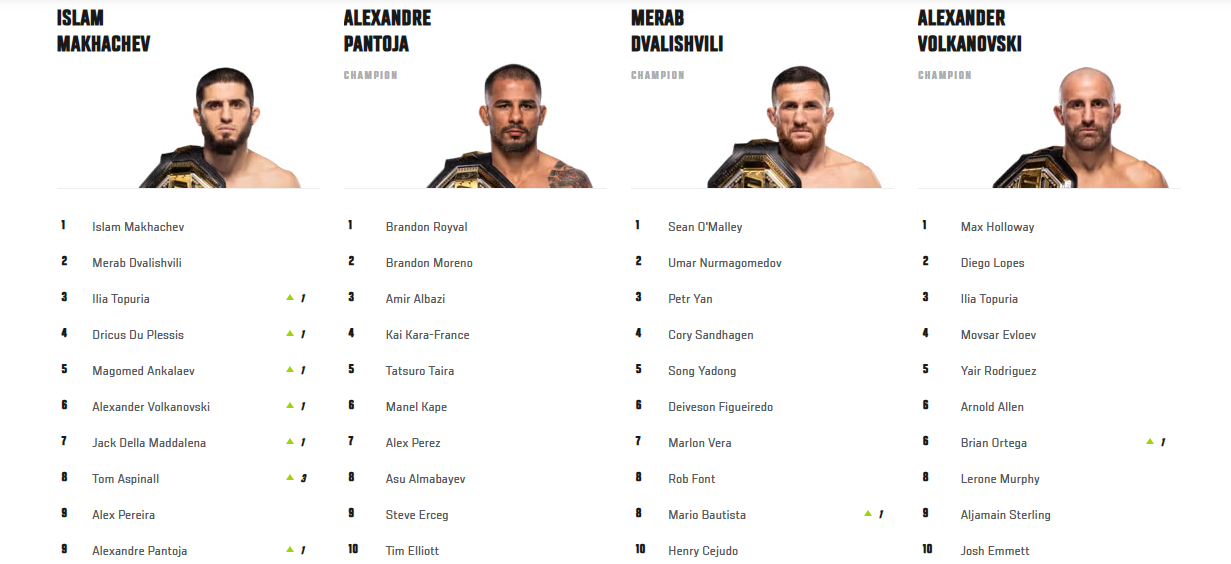 Илия Топурия - лидер P4P рейтинга: в тройке сразу два грузина | Setanta ...